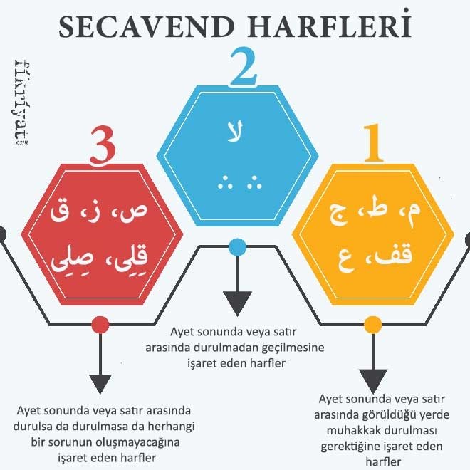 Tecvid dersleri 13 - Durak işaretleri - Fikriyat Gazetesi