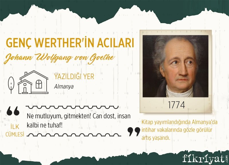 Dünya klasikleri nerede yazıldı? - Galeri - Fikriyat Gazetesi